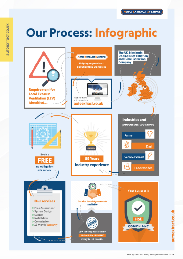 How Many Steps Are There to COSHH Compliance | Auto Extract