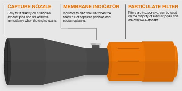Exhaust Filters | Car Exhaust Particulate Filters | Auto Extract